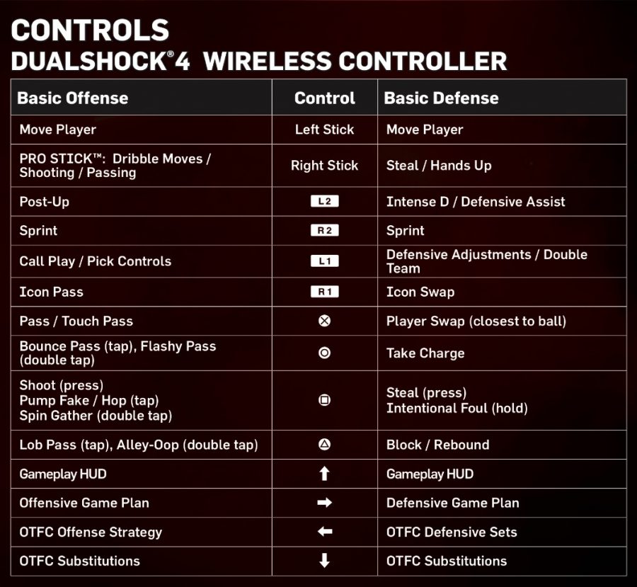 NBA 2K19 – PS4 Controls - Magic Game World