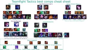 Teamfight Tactics (TFT) - Best Team Comps Cheat Sheet - Magic Game World