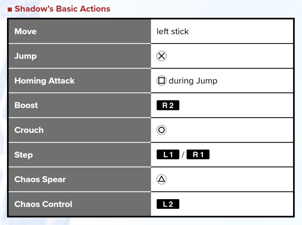 Controls for SONIC X SHADOW GENERATIONS - Magic Game World