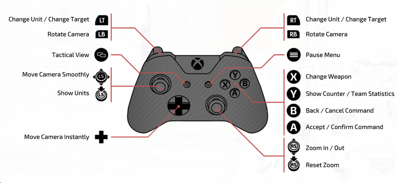 Front Mission 3: Remake Controls Guide – Full Keyboard & Xbox ...